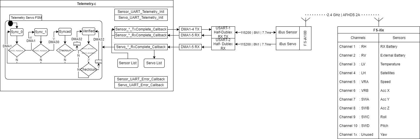 GitHub - AtaberkOKLU/STM32-FlySky-IBus: Telemetry application over RF ... GitHub - AtaberkOKLU/STM32-FlySky-IBus: Telemetry application over RF ...